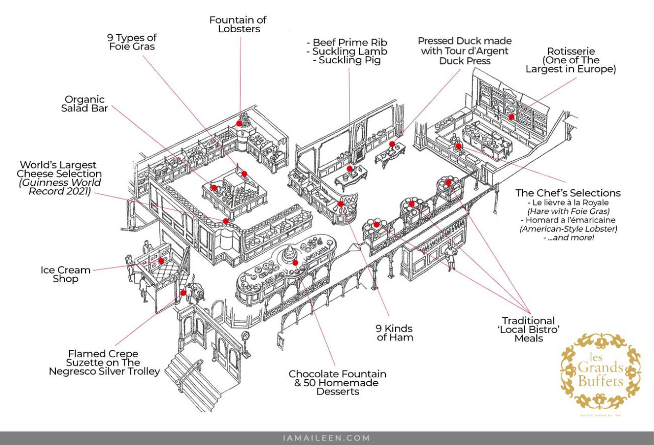 Les Grands Buffets: The Best All-You-Can-Eat Buffet Experience